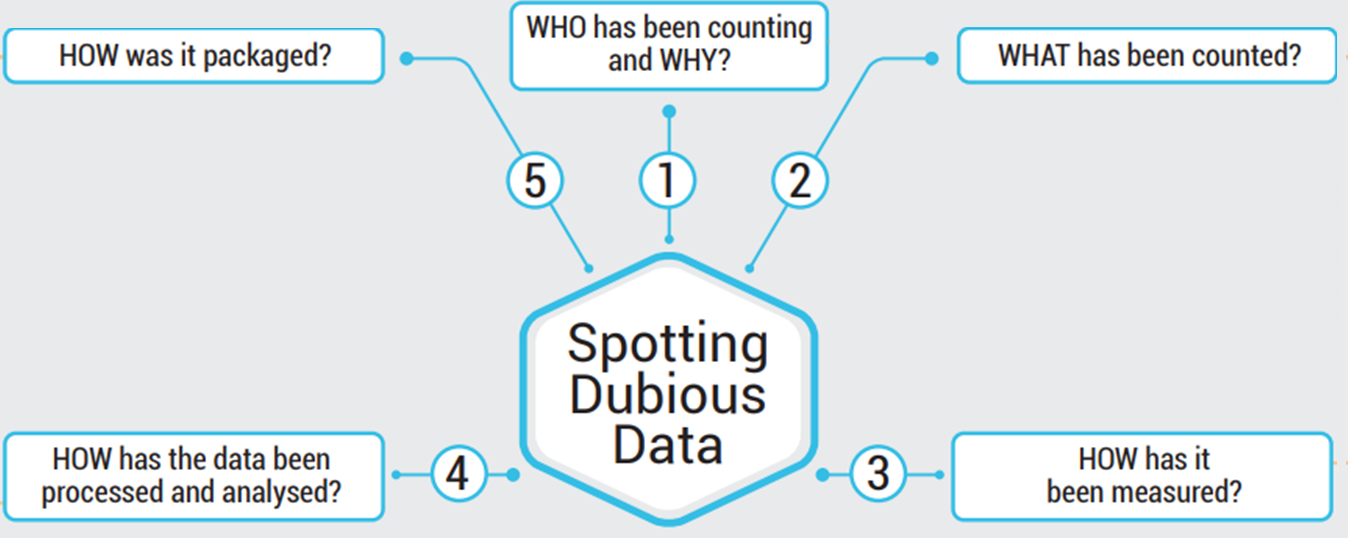 Spotting dubious data | intelligent measurement