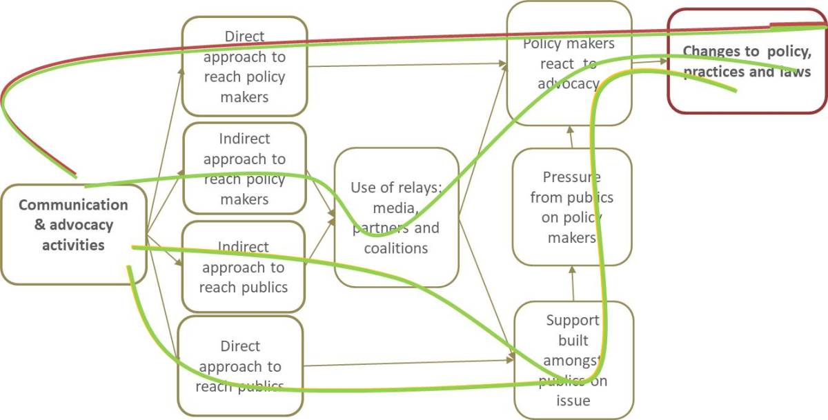 Humanitarian advocacy – an introduction | intelligent measurement