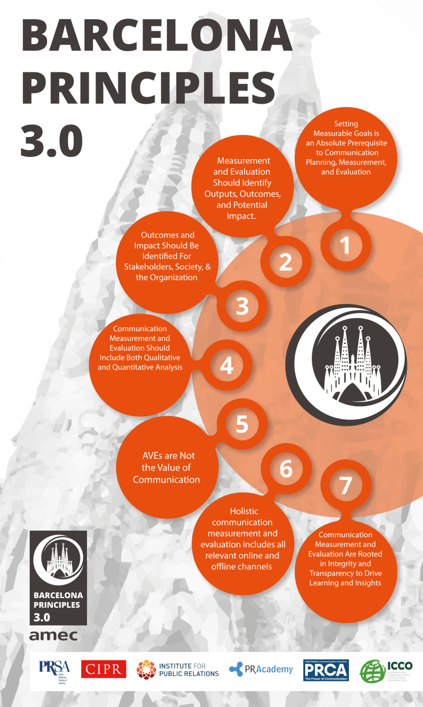 Barcelona Principles 3.0 – communications evaluation | intelligent ...